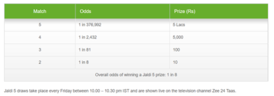 The Jaldi 5 Lotto Lottery- With Jackpot of 5 lakhs to win - WinIndia