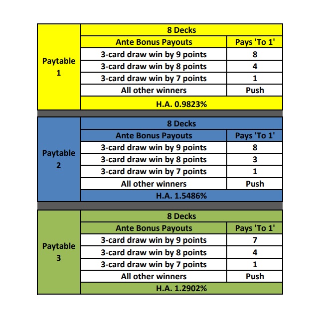 Play Peek Baccarat At Indian Online Casinos